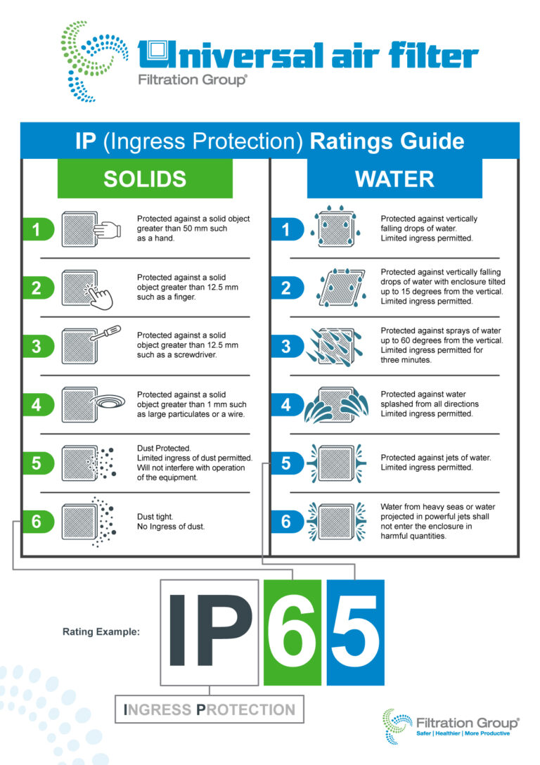 Outdoor Enclosure Air Filters | Universal Air Filter - Universal Air Filter