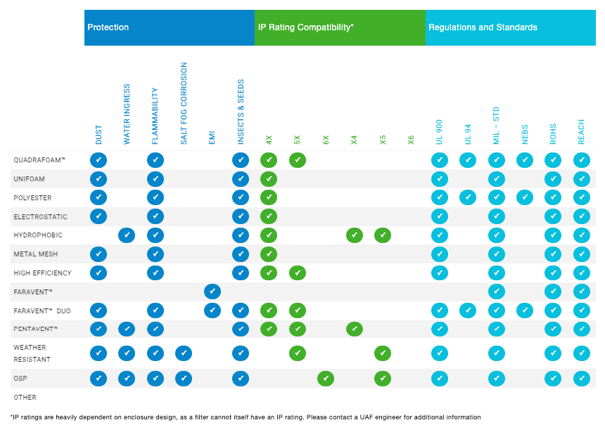 Custom Air Filtration Solutions for Real-World Environments