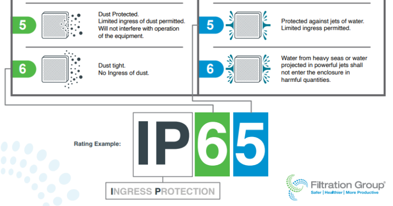 IP-Rated Air Filters for Electronics Enclosures - Universal Air Filter